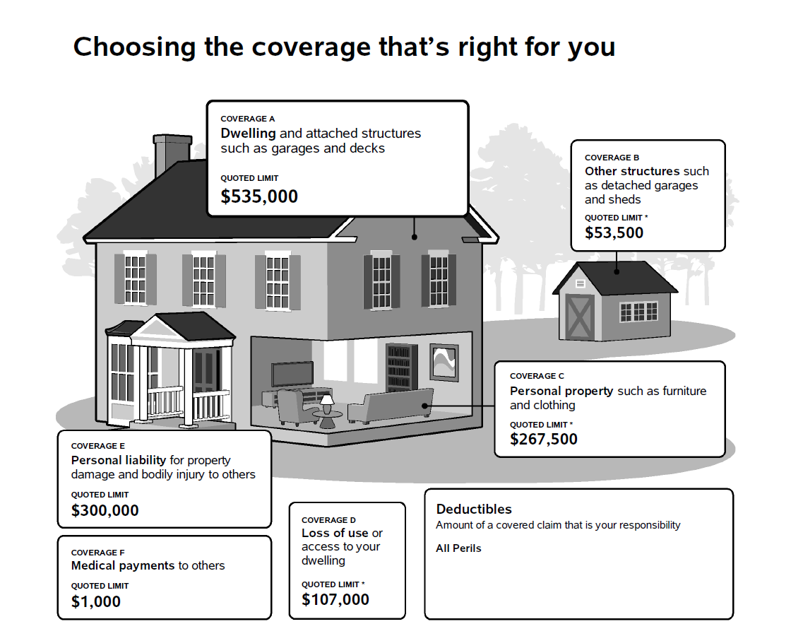 Home Insurance From A Local, Family Owned Agency - Dove Insurance